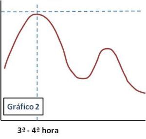 Mejora la Eficacia del Rendimiento Personal con Lean | Escuela Lean