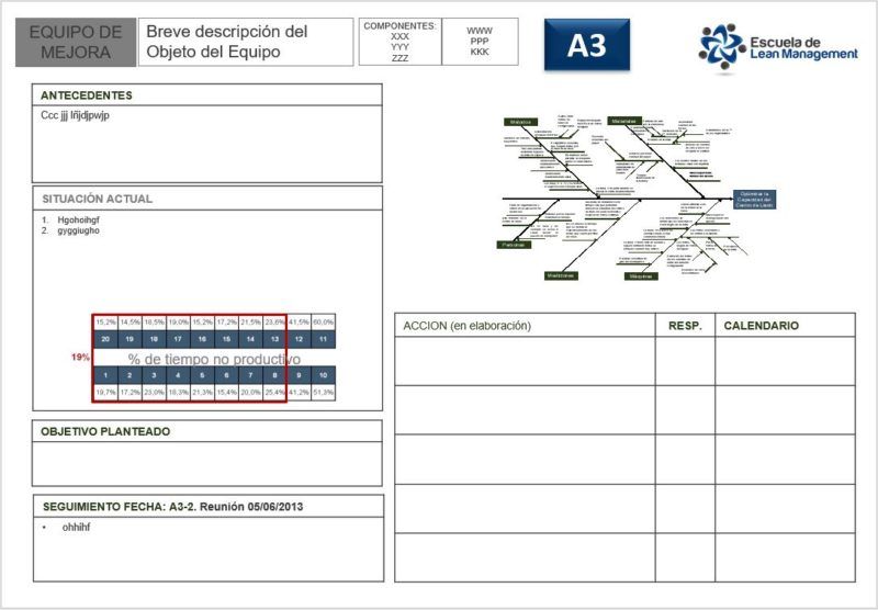 Curso Lean Solución de Problemas - Lean Manufacturing | Escuela Lean